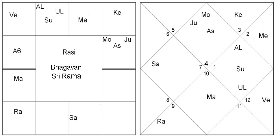 Timing Curses and their Remedies (1) - Sarbani Rath